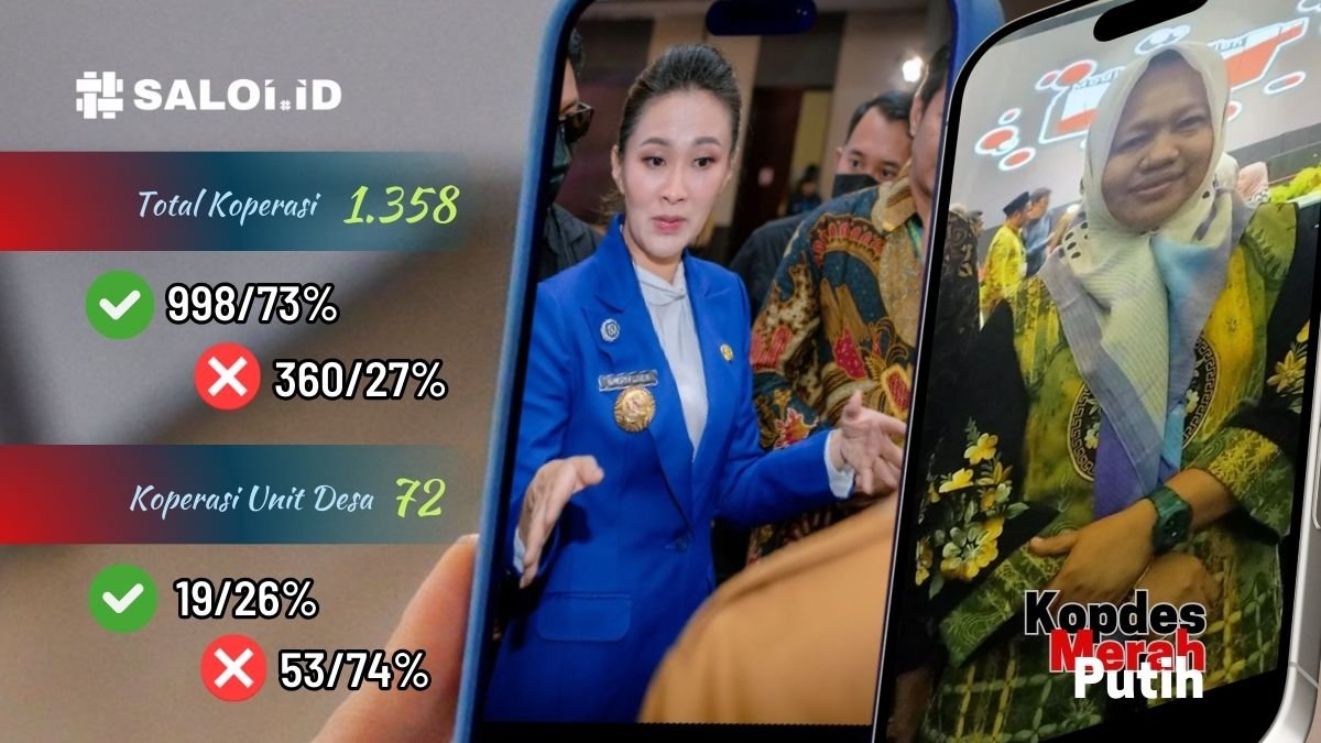 Dinkop UKM Malut Intensifkan Pilot Project Kopdes Merah Putih » saloi.id